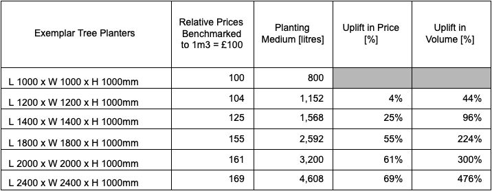 Tree Planters – Designing & Specifying Tree Planters for Residential ...