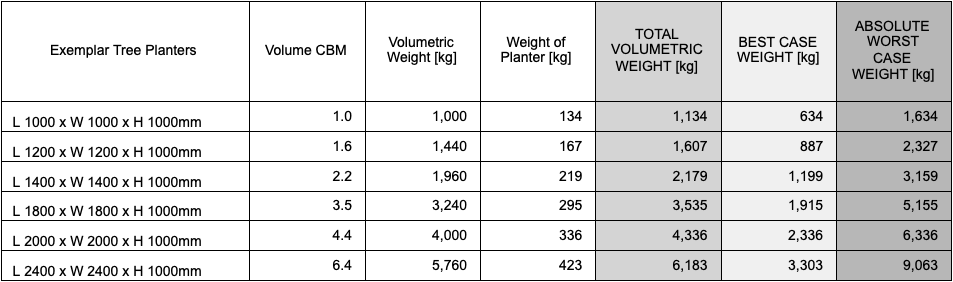 Tree Planters – Designing & Specifying Tree Planters for Residential ...